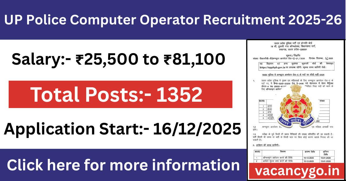 UP Police SI & ASI Recruitment 2025-26: 537 Vacancies, Apply Online ...
